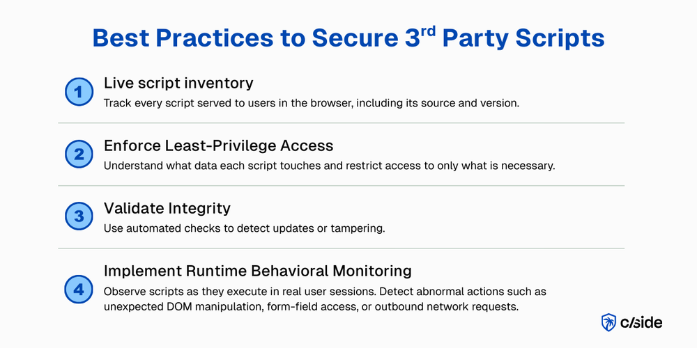 Best practices for securing third party scripts on web pages - cside Blog